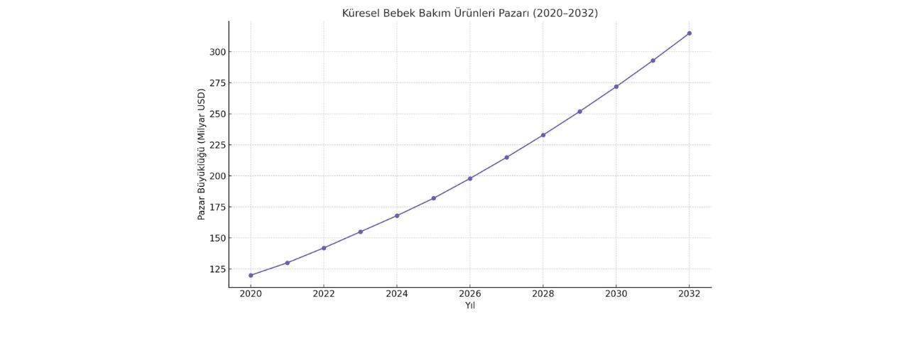 Bebek Bakım Ürünlerinde Yeni Nesil Üretim ve Tüketici Trendleri | Trend ...